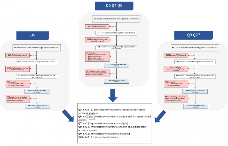 Guidelines for COVID-19 | Cochrane China